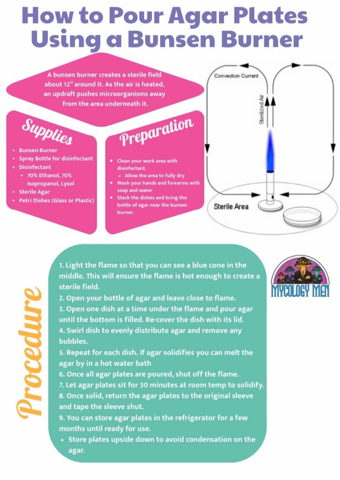 The Complete Guide How to Make Agar at Home | Mycology Men