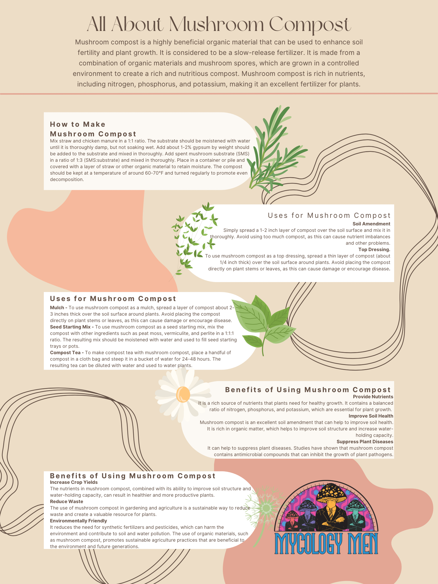How to Make Mushroom Compost Easy | Mycology Men